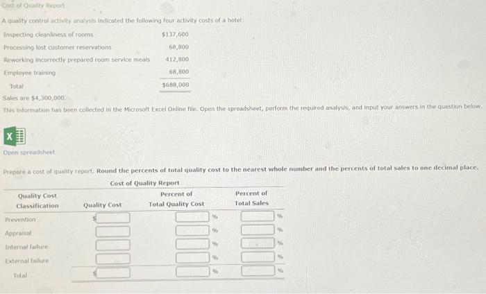 Solved Cost of Quality Report A quality control activity | Chegg.com