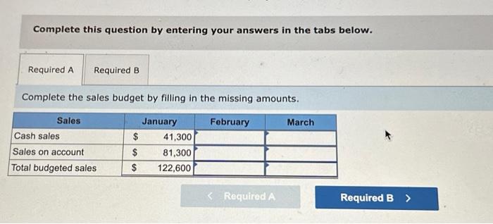 Solved The Game Zone sells computer and other electronic | Chegg.com