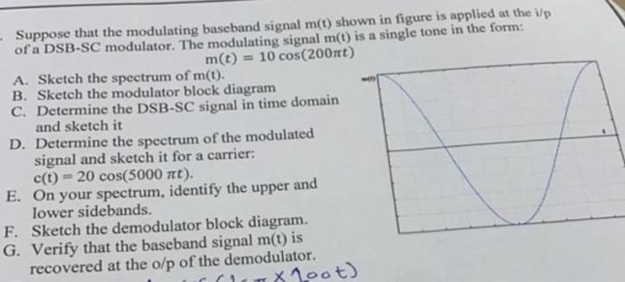 Solved Suppose that the modulating baseband signal m(t) | Chegg.com
