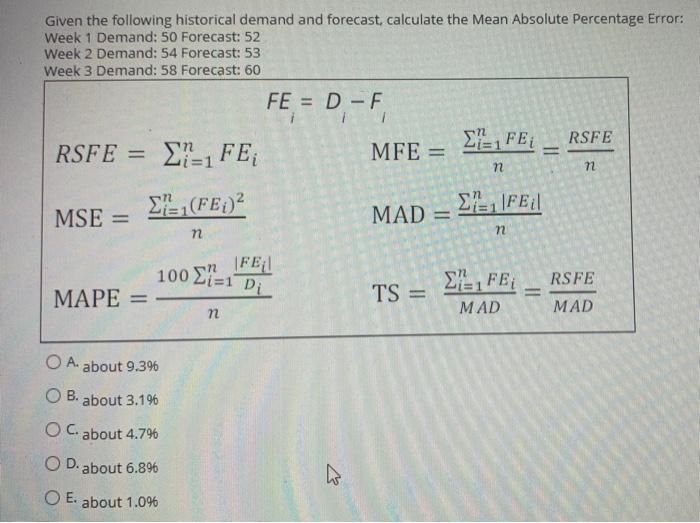 Solved Given the following historical demand and forecast, | Chegg.com