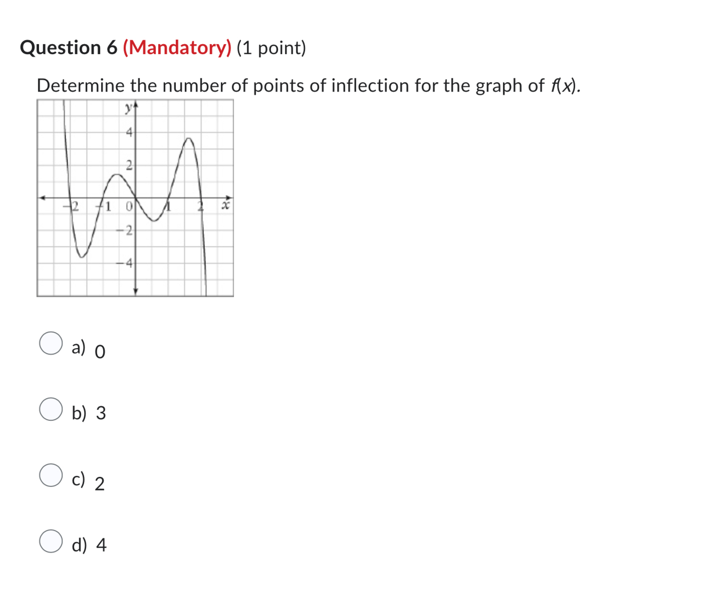Solved Question 6 (Mandatory) (1 ﻿point)Determine the number | Chegg.com