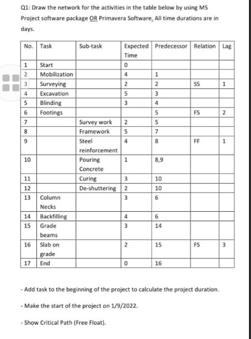 Solved Q1: Draw the network for the activities in the table | Chegg.com