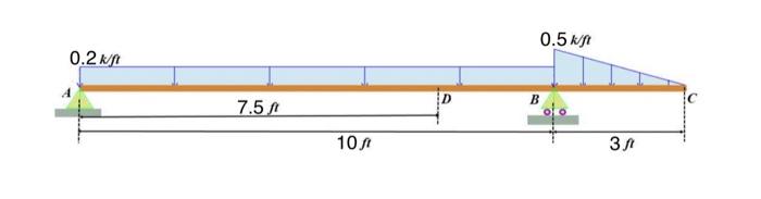 Solved Distributed forces with uniform and triangular | Chegg.com