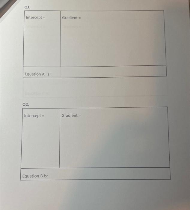 Solved Activity 4, Liner Equations from Graphs Inspect the | Chegg.com