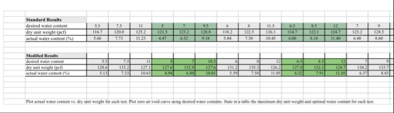 Solved I need a graph with steps how to do an excell graph | Chegg.com