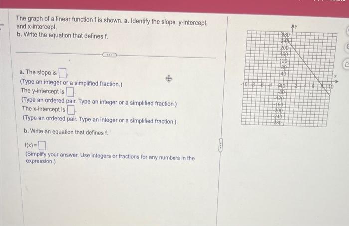 Solved The graph of a linear function f is shown. a. | Chegg.com