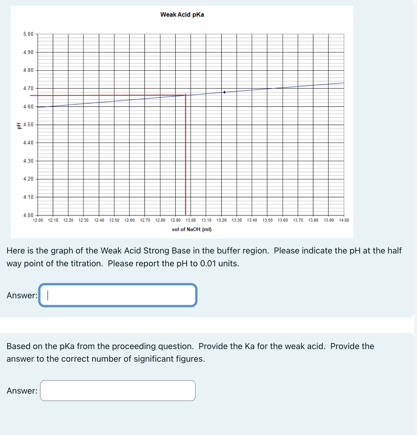 Solved Here is the graph of the Weak Acid Strong Base in the | Chegg.com