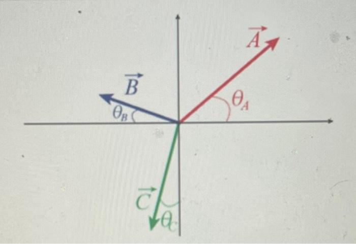 Solved Consider the three vectors shown in the figure. They | Chegg.com