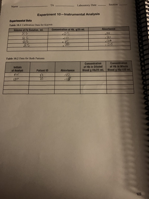 Solved Name Laboratory Date Section Experiment | Chegg.com
