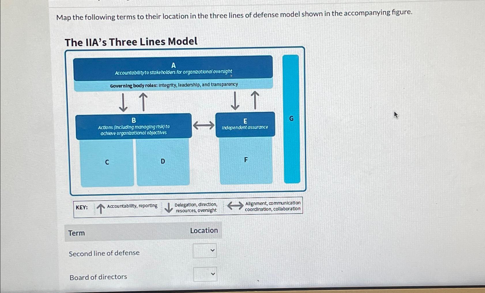 Solved Map the following terms to their location in the | Chegg.com