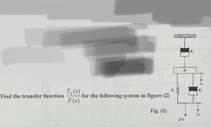 Solved Find the transfer function F(s)Y2(s) for the | Chegg.com