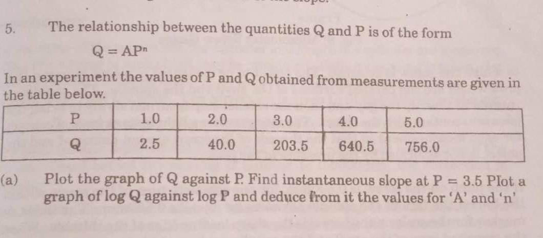 Solved The relationship between the quantities Q ﻿and P ﻿is | Chegg.com