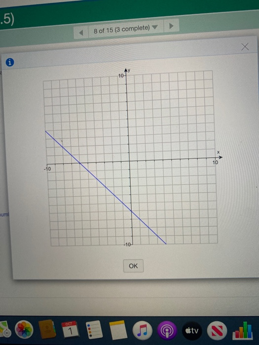 Solved Use the graph of the line to find the x-intercept, | Chegg.com