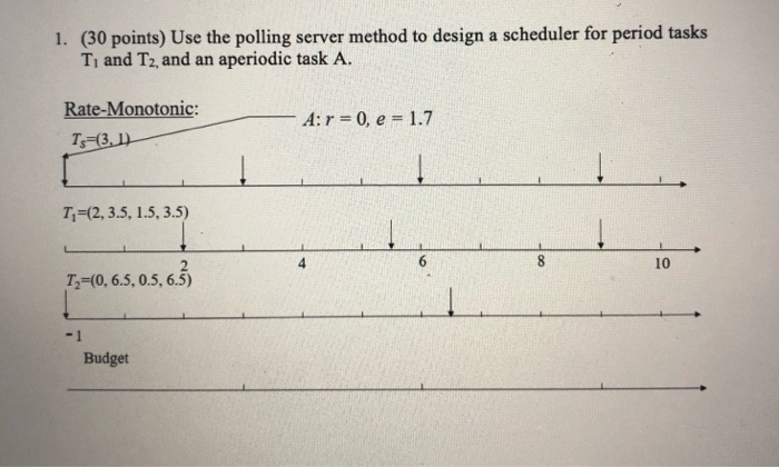 1. (30 points) Use the polling server method to | Chegg.com
