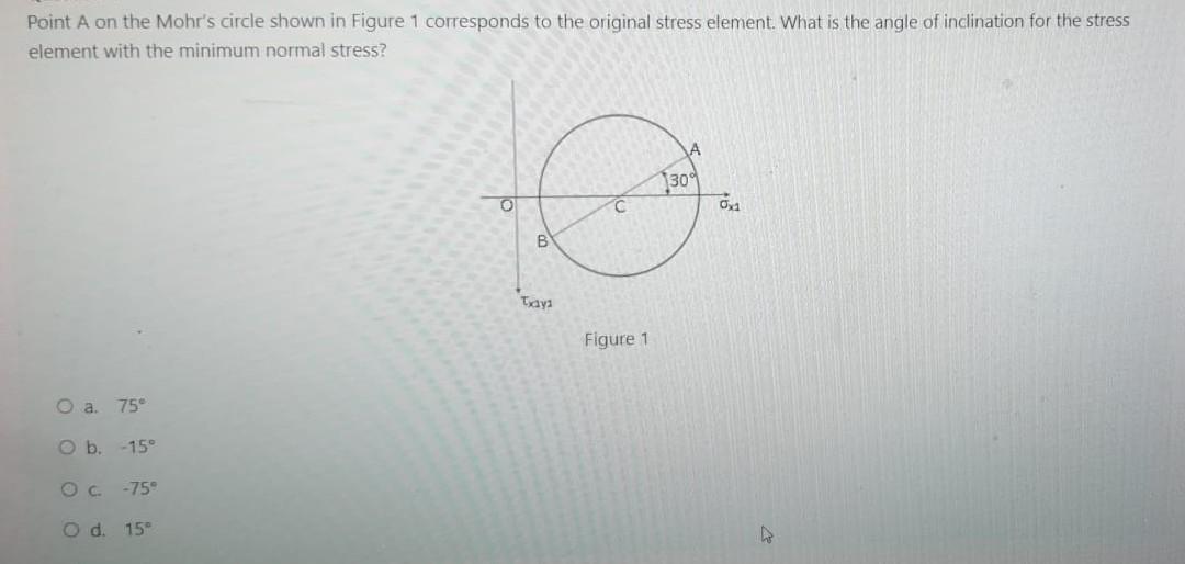 Solved Point A on the Mohr's circle shown in Figure 1 | Chegg.com