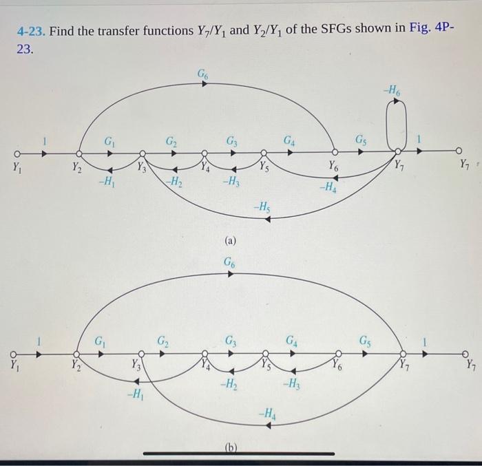 Solved 4-23. Find the transfer functions Y7/Y1 and Y2/Y1 of | Chegg.com