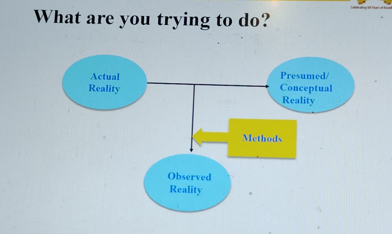 Solved What are you trying to do?actual reality presumed/ | Chegg.com