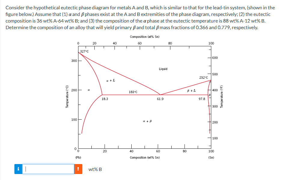 Solved Consider the hypothetical eutectic phase diagram for | Chegg.com