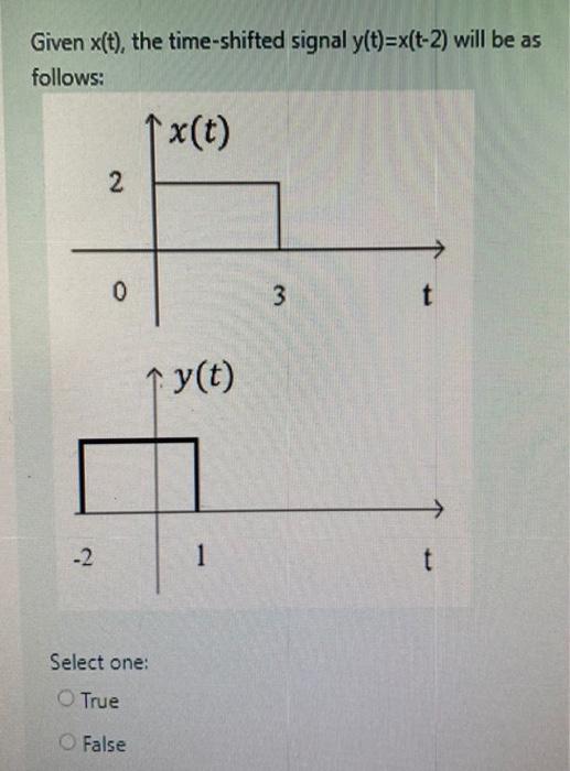 Solved Given x(t), the time-shifted signal y(t)=x(t−2) will | Chegg.com