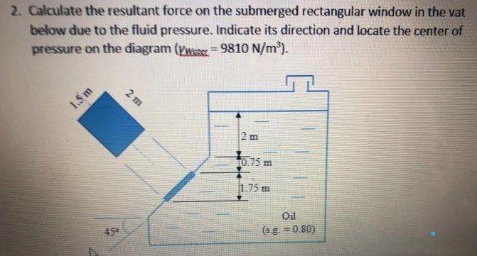 Solved 2. Calculate the resultant force on the submerged | Chegg.com