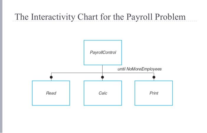 Solved Exercise \#2: Write a solution that that prompts the | Chegg.com