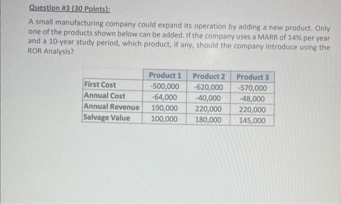 Solved Question \#3 (30 Points): A small manufacturing | Chegg.com Solved Question \#3 (30 Points): A small manufacturing | Chegg.com