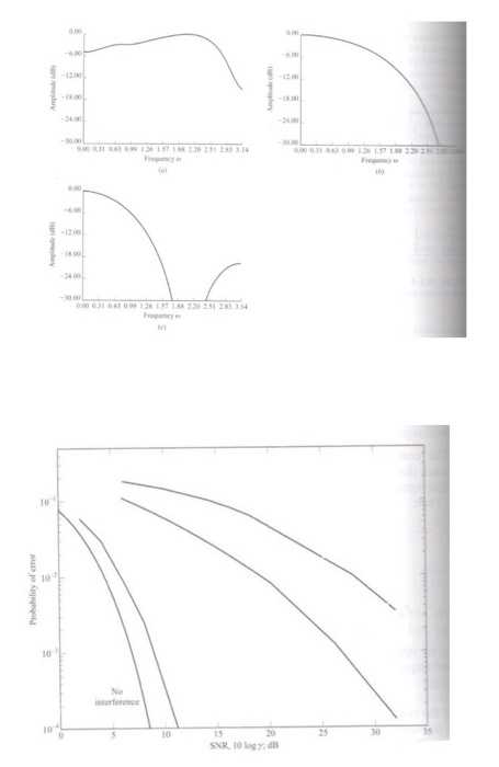 Solved Exercise #5 The following are the channel frequency | Chegg.com