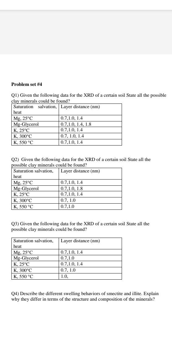 Solved Q1) Given the following data for the XRD of a certain | Chegg.com
