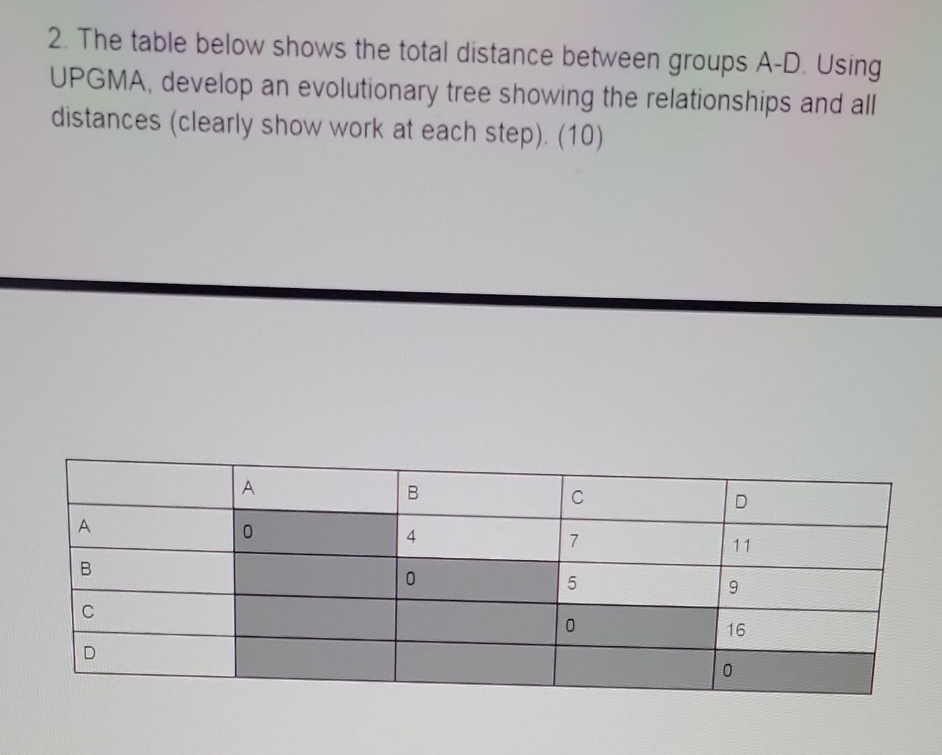 Solved 2. The table below shows the total distance between | Chegg.com