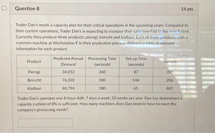 Solved D Question 8 Trader Dan's needs a capacity plan for | Chegg.com