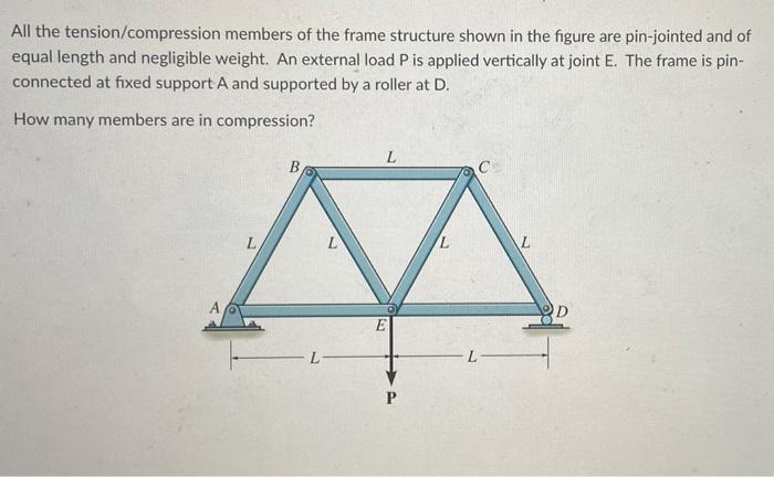 Solved All the tension/compression members of the frame | Chegg.com