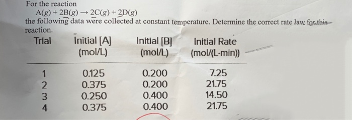 Solved For the reaction A(g) + 2B(g) → 2C(g) + 2D(g) the | Chegg.com