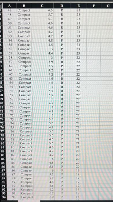 Solved \begin{tabular}{|c|c|c|c|c|c|} \hline A & B & C & D & | Chegg.com