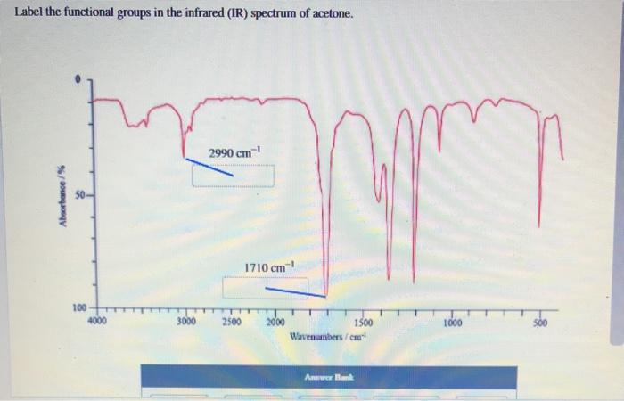 Solved Label the functional groups in the infrared (IR) | Chegg.com
