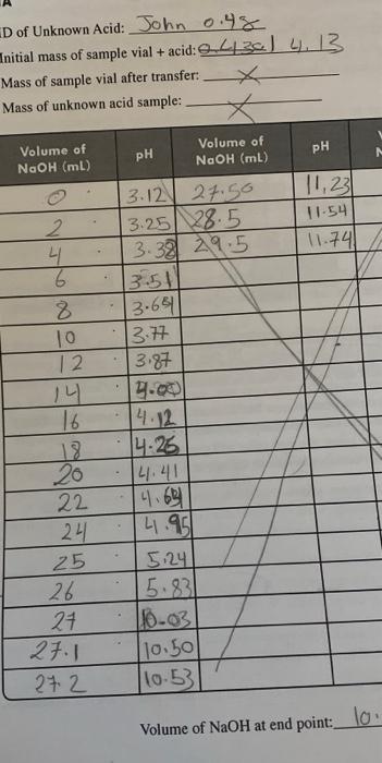 Molarity of NaOH(M) : pink CALCULATIONS 1. For each | Chegg.com