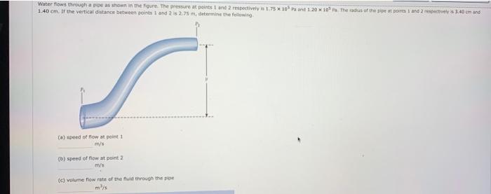 Solved Water flows through a poe as shown in me figure. The | Chegg.com
