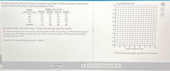 Can somebody help me graph this? I used up all my | Chegg.com