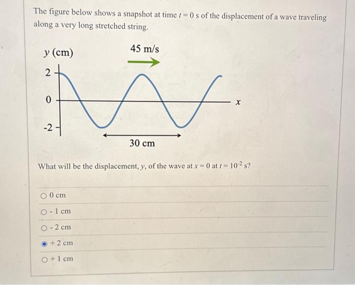 Solved The figure below shows a snapshot at time t=0 s of | Chegg.com