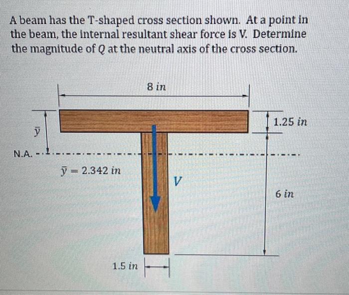 Solved A beam has the T-shaped cross section shown. At a | Chegg.com