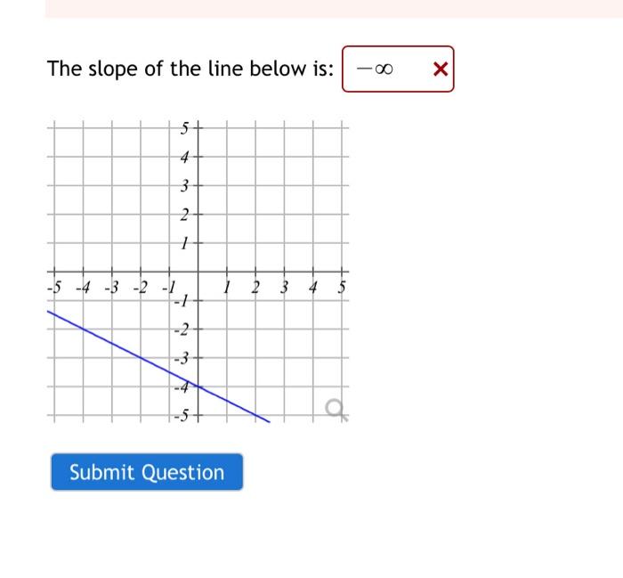 Solved The slope of the line below is: | Chegg.com