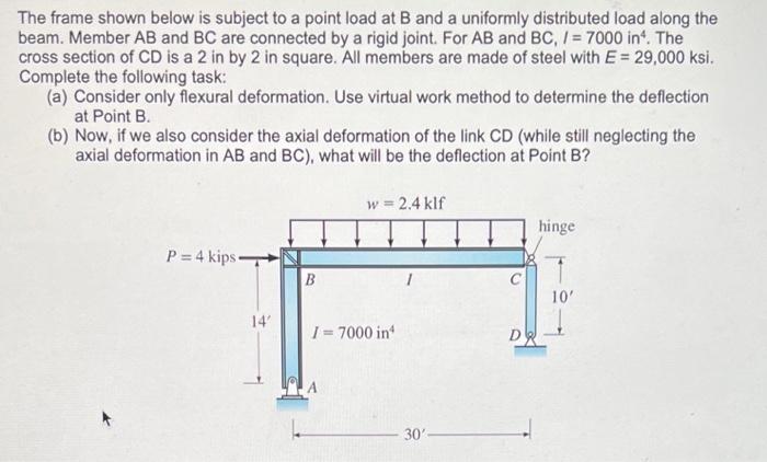Solved The frame shown below is subject to a point load at B | Chegg.com