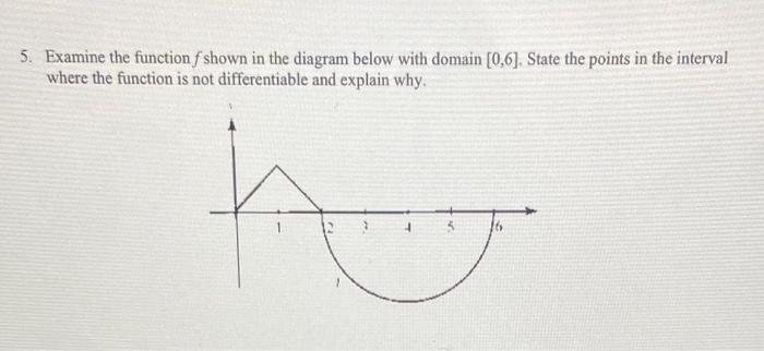 Solved 5. Examine the function f shown in the diagram below | Chegg.com