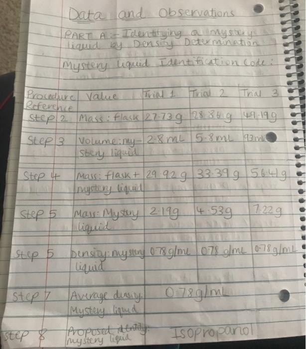 Solved Data and observations. PART A Identifying a mystery | Chegg.com