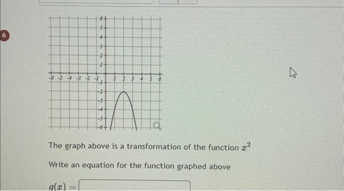 Solved The graph above is a transformation of the function | Chegg.com