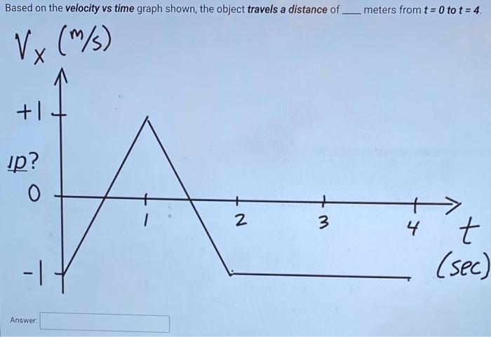 Solved Based on the velocity vs time graph shown, the object | Chegg.com