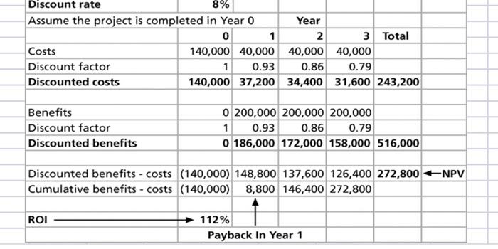 Solved Perform a financial analysis for a project using the | Chegg.com
