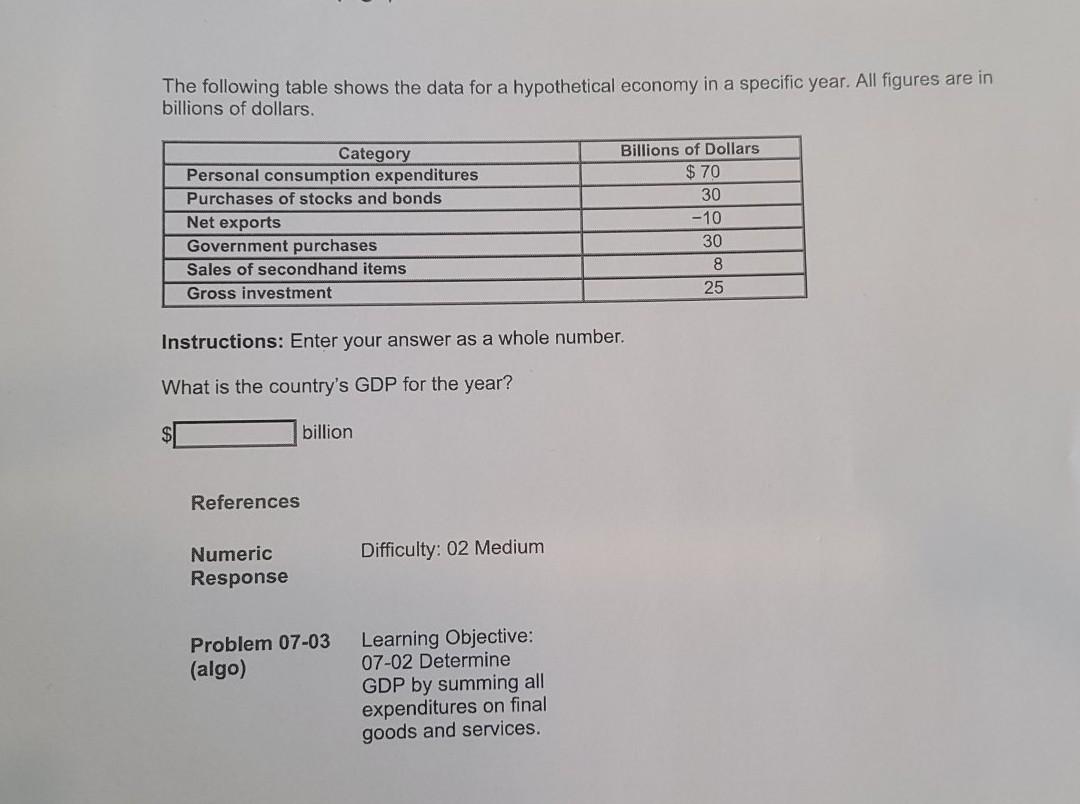 Solved The following table shows the data for a hypothetical | Chegg.com