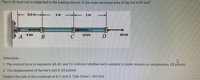 Solved The A-36 steel rod is subjected to the loading shown. | Chegg.com