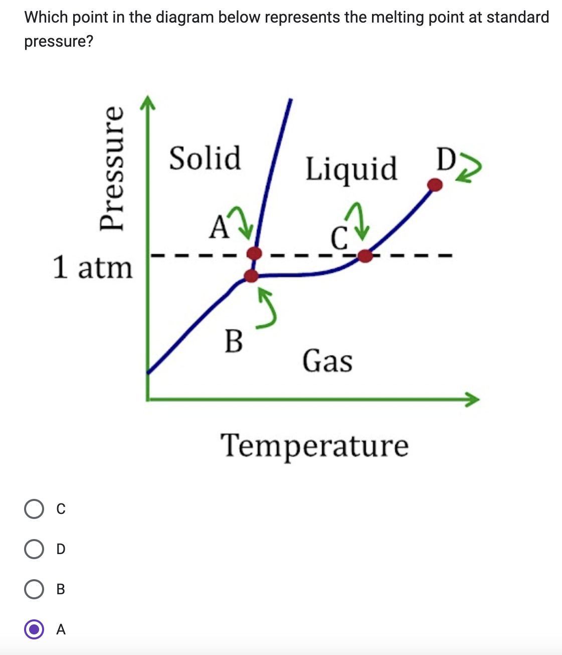 Solved Which point in the diagram below represents the | Chegg.com