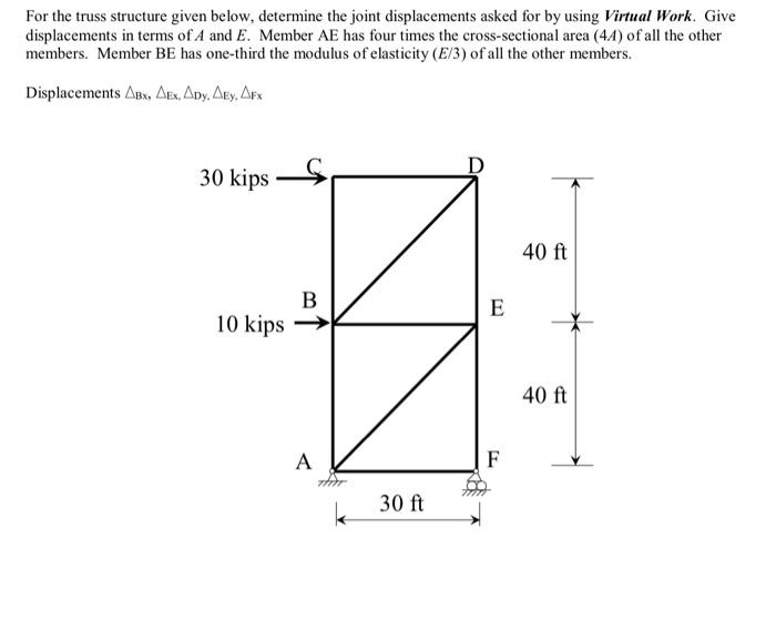 Solved For the truss structure given below, determine the | Chegg.com